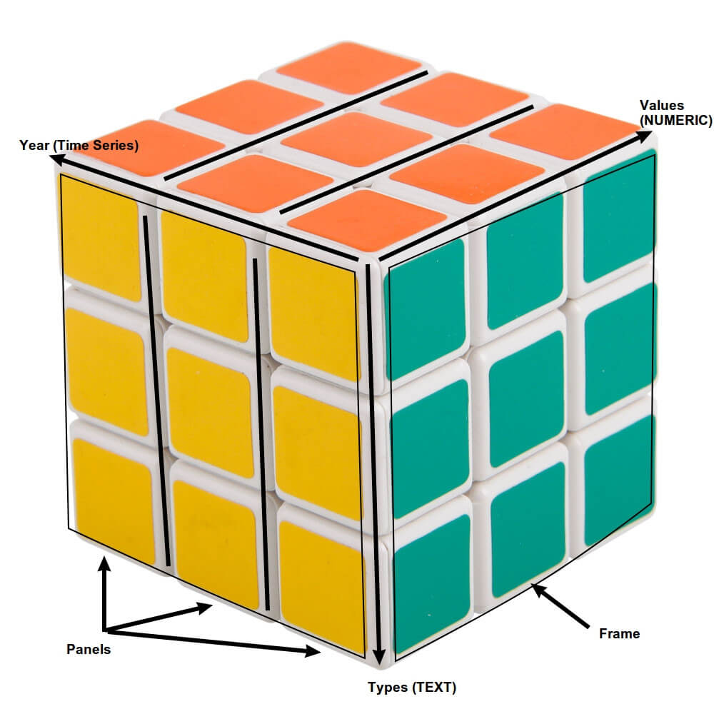 Les 10 bibliothèques Python qu'un Data analyst doit connaître